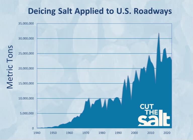 Road Salt and Fresh Water